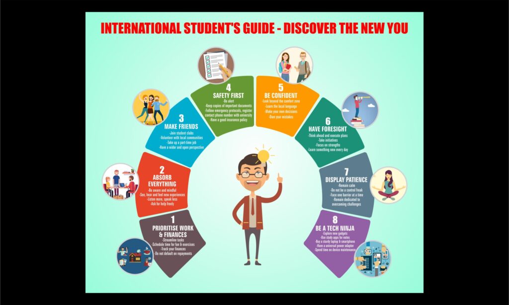 Student Infographics - Graphic360 (best graphic design company in Indore)
